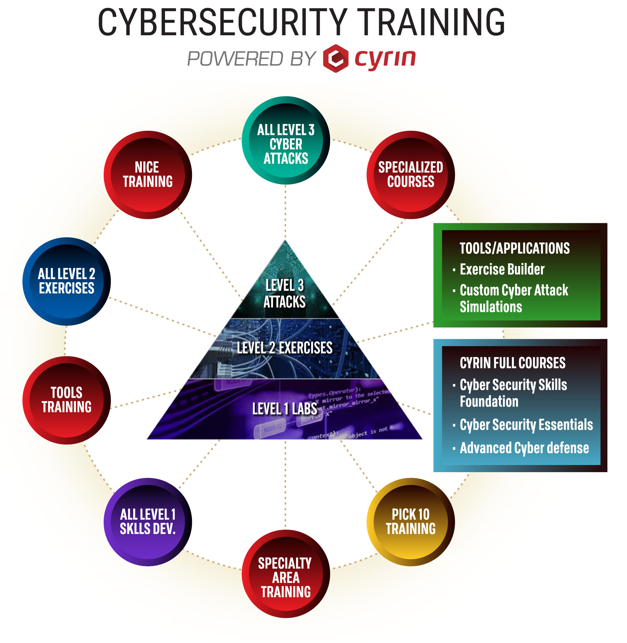 CYRIN: About CYRIN Courseware | CYRIN